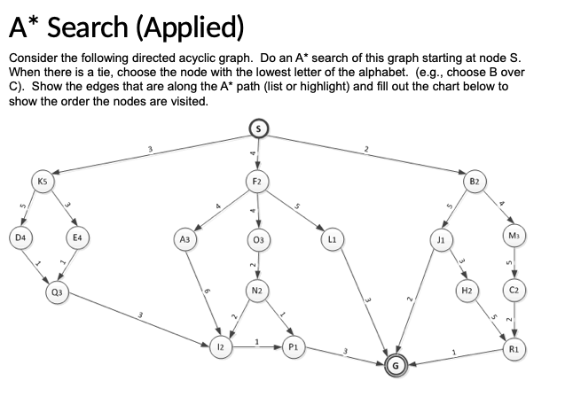 Solved Search: A* Search Please explain what A* search is | Chegg.com