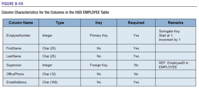 Solved I need help with SQL problems A-K (CIS245). I have | Chegg.com