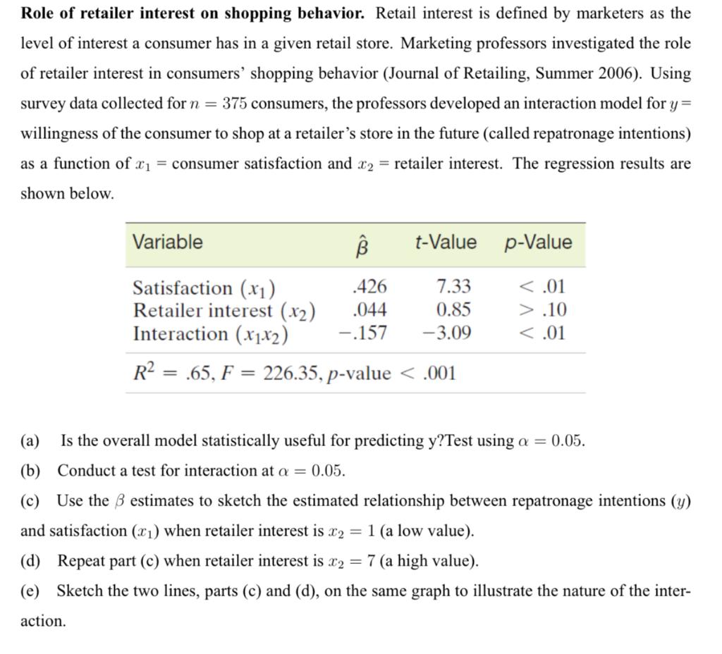 Solved Role of retailer interest on shopping behavior. | Chegg.com