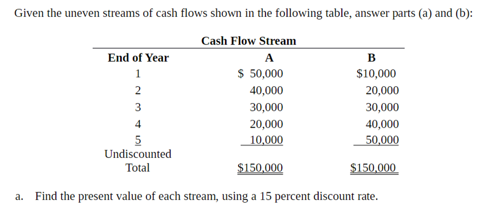 Solved Given the uneven streams of cash flows shown in the | Chegg.com