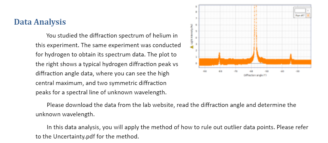 Data Analysis You studied the diffraction spectrum of | Chegg.com