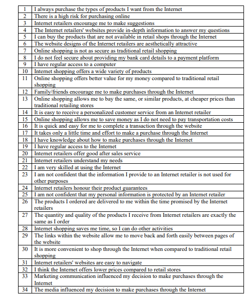 Solved Hii, I want to sort the variables from the highest to | Chegg.com