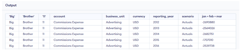 Requirements: Programiz is the site you will use to | Chegg.com