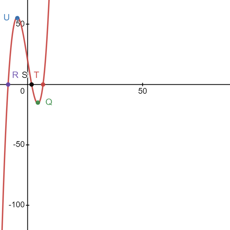 Solved Below are three given graphs (or portions of the | Chegg.com