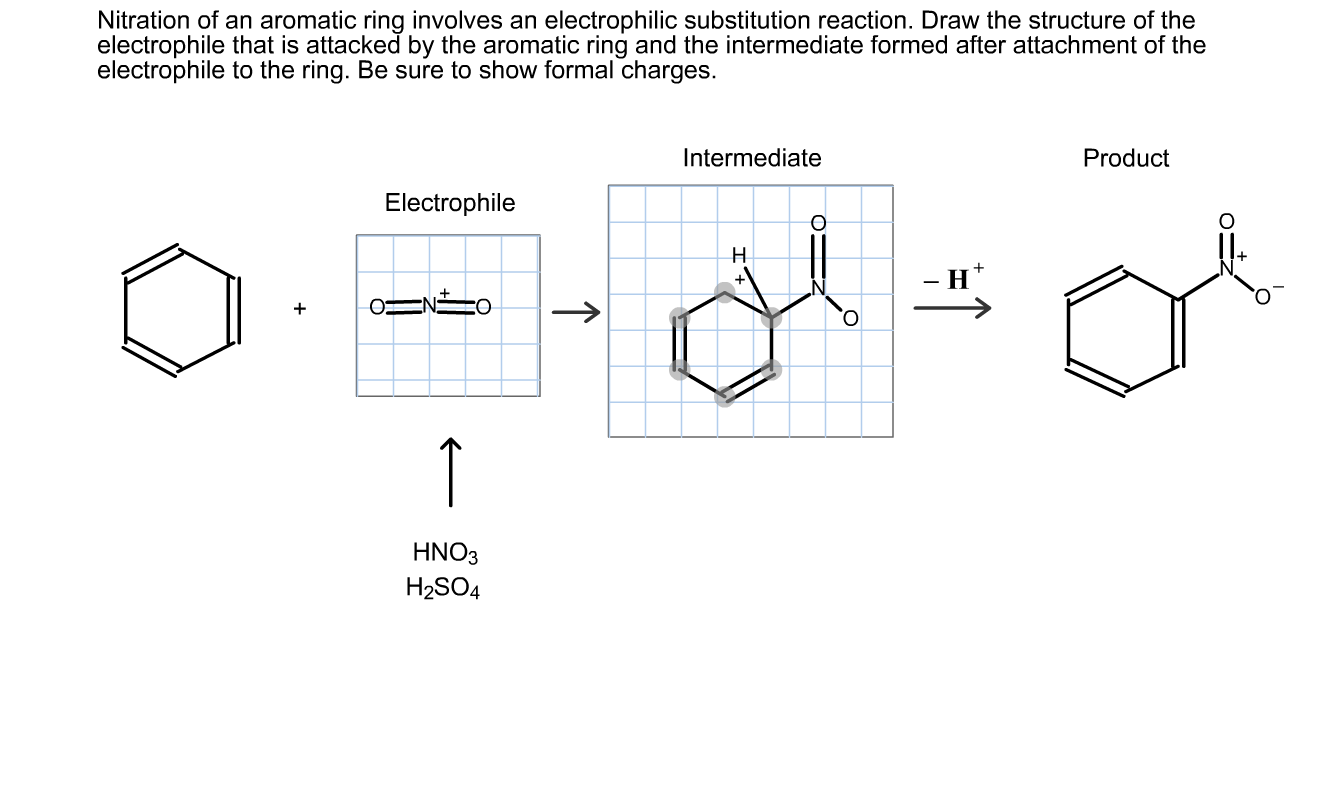 Solved Nitration of an aromatic ring involves an | Chegg.com