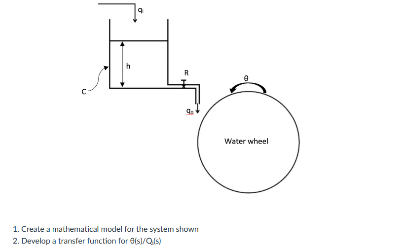 Solved qi h R ө 9. Water wheel 1. Create a mathematical | Chegg.com