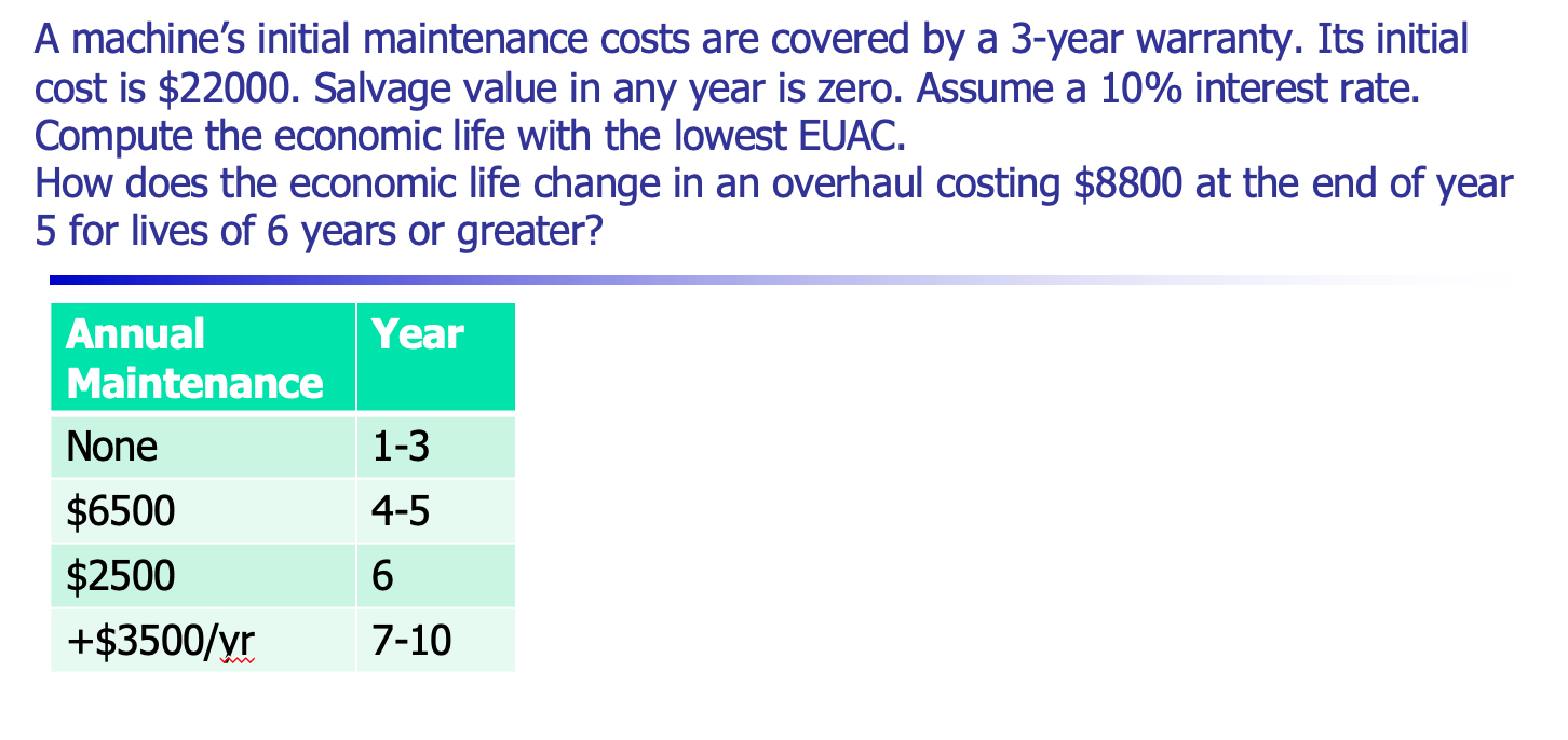 Solved A vehicle has a first cost of $22,500. It's market | Chegg.com