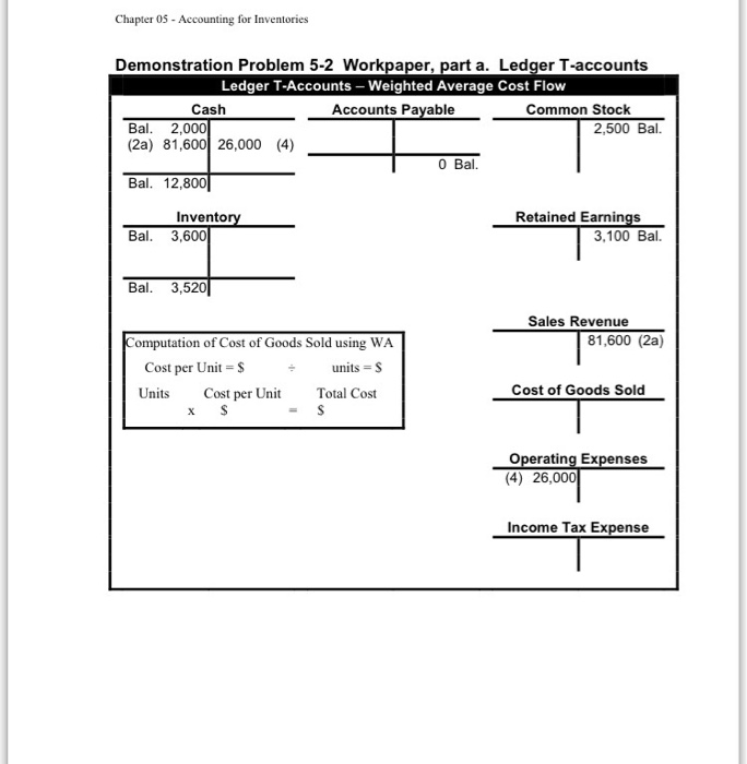 Solved Demonstration Problem 5-2 - Inventory Cost Flow | Chegg.com