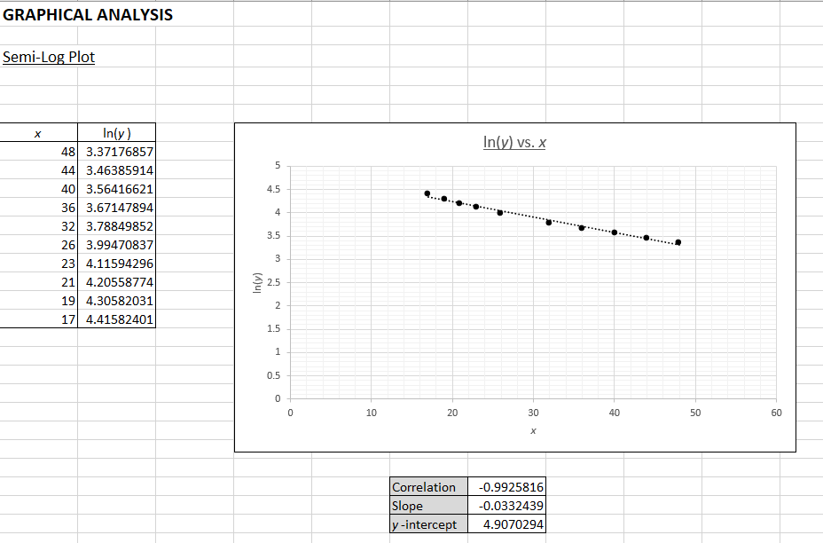 Solved GRAPHICAL ANALYSIS REVIEW EQUIPMENT INTRODUCTION In | Chegg.com