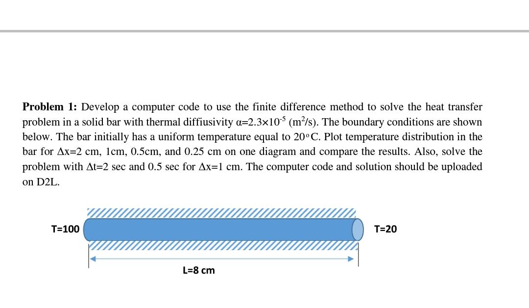 Problem 1: Develop a computer code to use the finite | Chegg.com