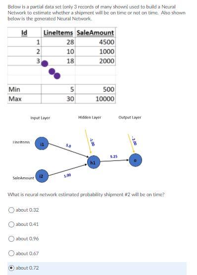 Solved Below is a partial data set (only 3 records of many | Chegg.com