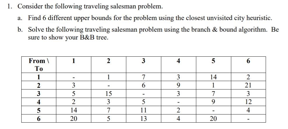 Consider the following traveling salesman problem a. | Chegg.com