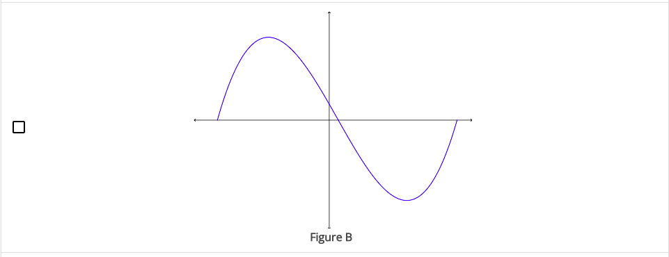 Solved Which of the following graphs represent functions? | Chegg.com