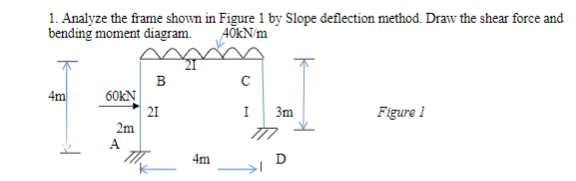 Solved 1. Analyze the frame shown in Figure 1 by Slope | Chegg.com