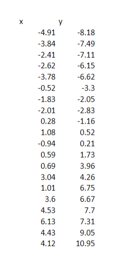 Solved Develop a MATLAB function (corr_coeff) to compute the | Chegg.com