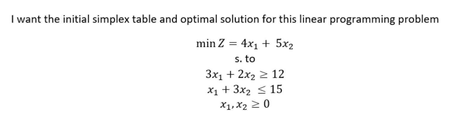 Solved I want the initial simplex table and optimal solution | Chegg.com