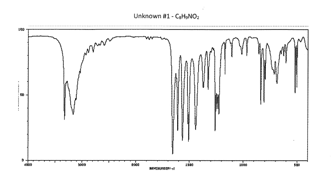 Solved Unknown #1−C8H9NO2 | Chegg.com
