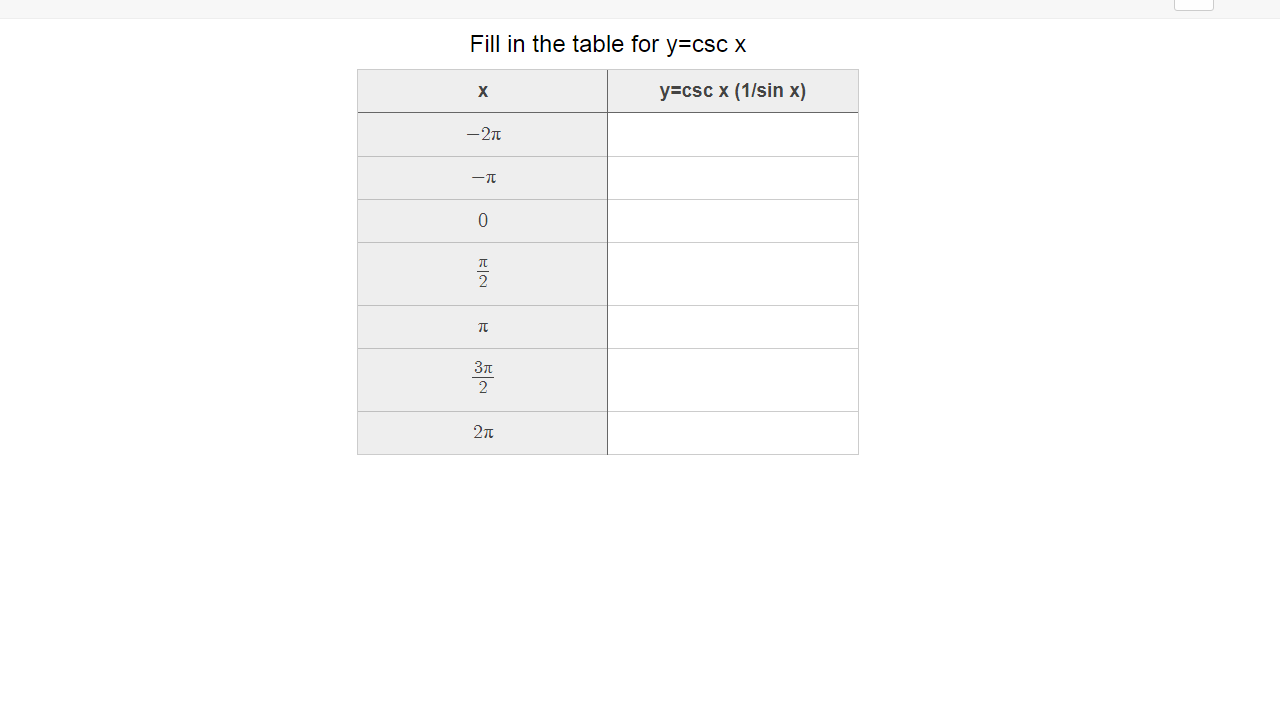 Solved Fill in the table for y=CSC X х y=CSC X (1/sin x) -21 | Chegg.com