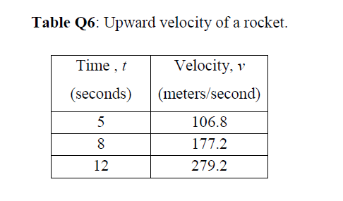 Solved Table Q6: Upward velocity of a rocket. Time, t | Chegg.com