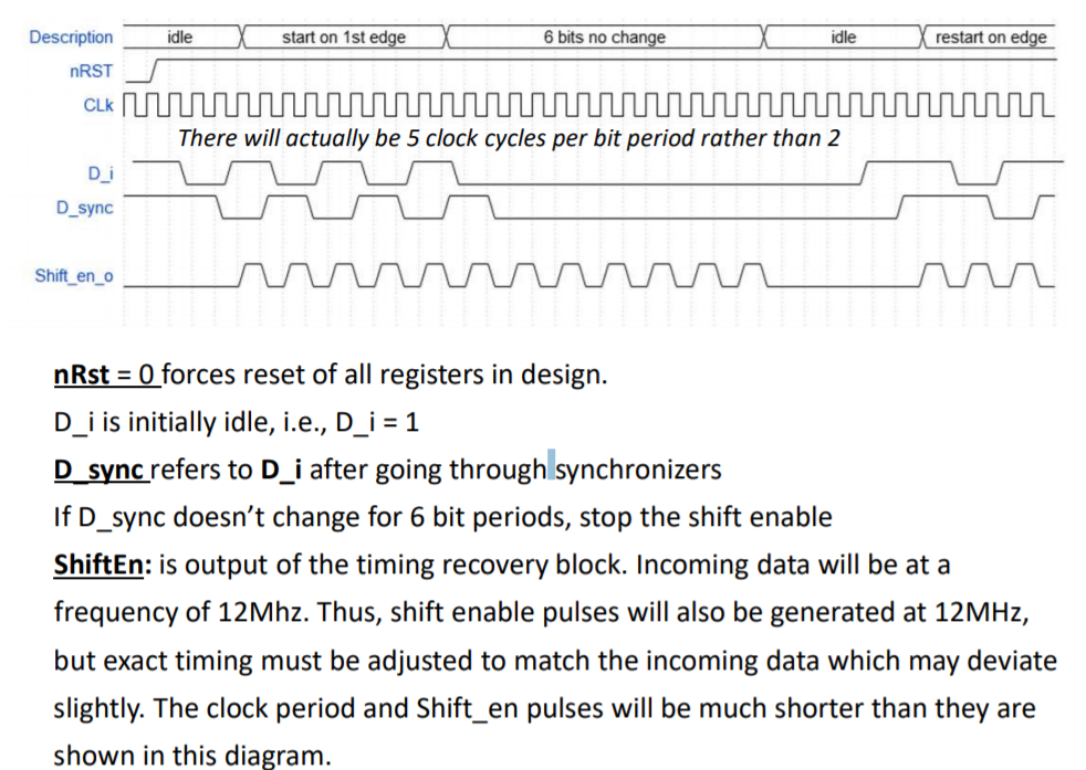 Draw a hierarchical RTL block diagram for a circuit | Chegg.com