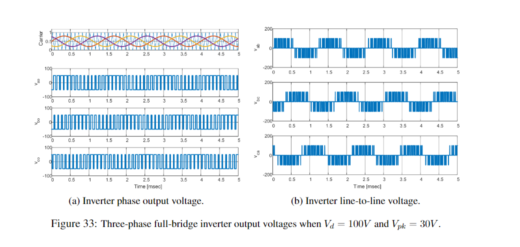 Solved Exercise 2.9 Suppose that the three-phase two-level | Chegg.com