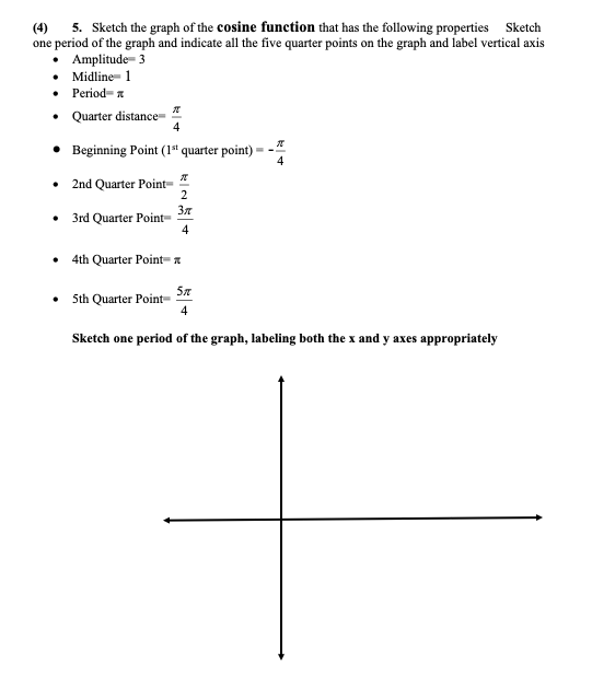 Solved Sketch the graph of the cosine function that has the | Chegg.com