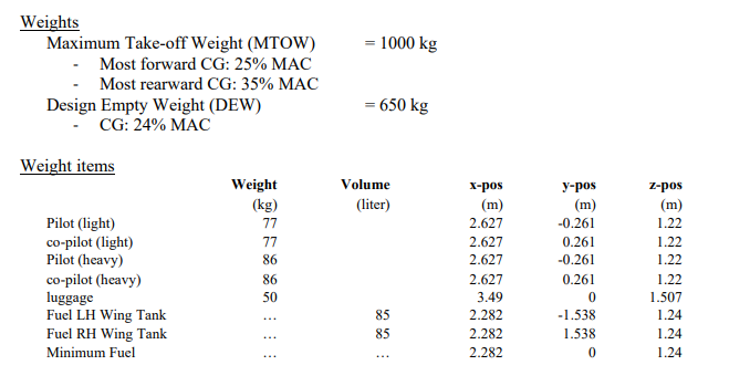 The flight envelope is a diagram used to show the | Chegg.com