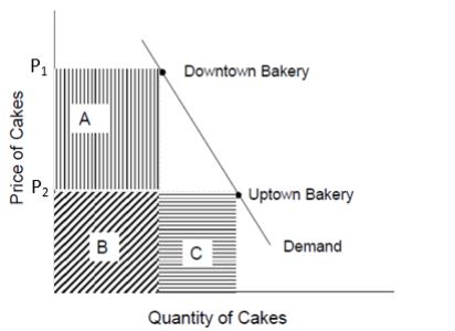 Solved a. What is Cross-prices Elasticity of Demand and how | Chegg.com