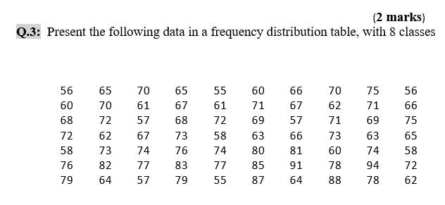 Solved (2 marks) Q.3: Present the following data in a | Chegg.com