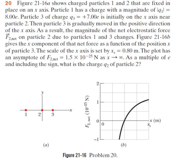 Solved 20 Figure 21-16a shows charged particles 1 and 2 that | Chegg.com