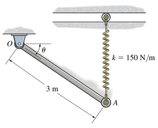 Solved The 82-kg rod OA is released from rest when θ = 0∘ . | Chegg.com