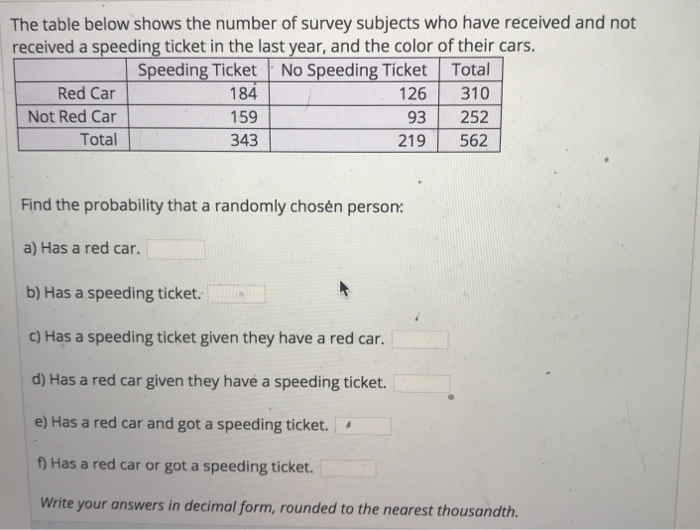 Solved The table below shows the number of survey subjects | Chegg.com
