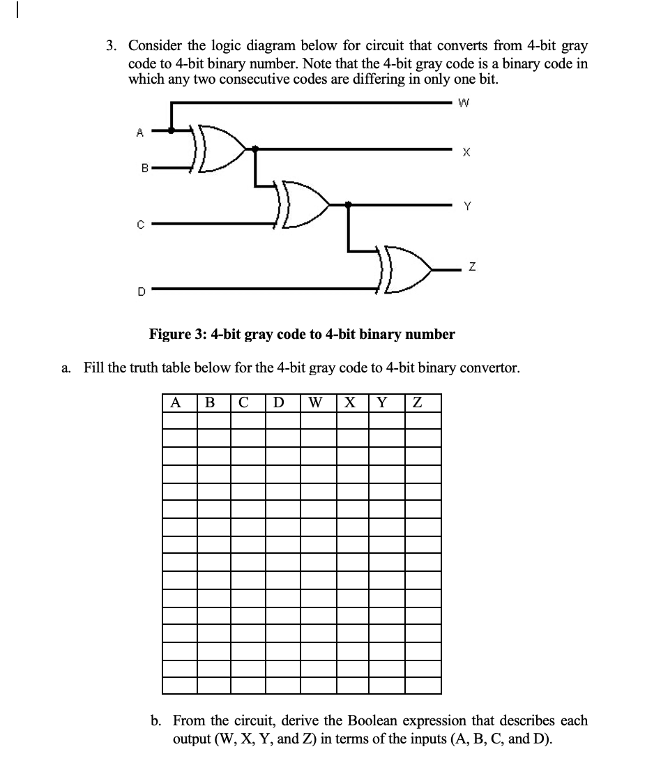 Solved 3. Consider the logic diagram below for circuit that | Chegg.com