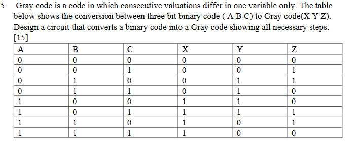 Solved Gray code is a code in which consecutive valuations | Chegg.com