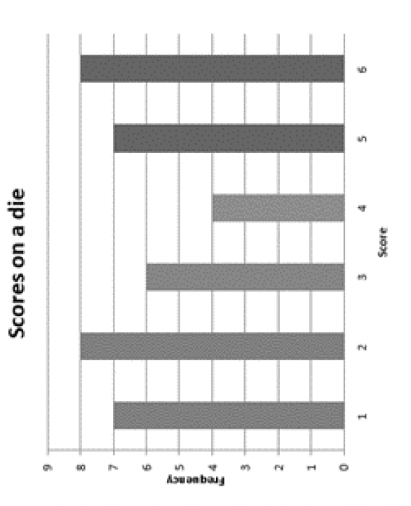 Solved abby rolled a standard die a given number of times | Chegg.com