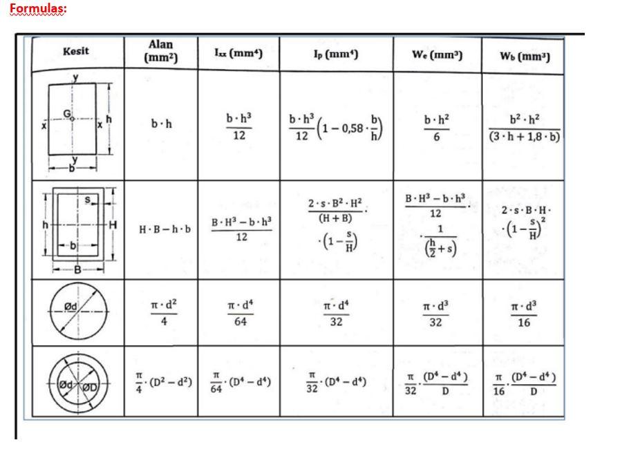 Solved In the system in the figure, the weld seam subjected | Chegg.com