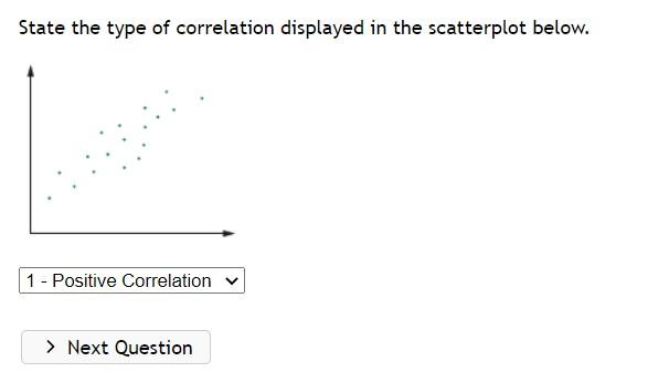Solved State the type of correlation shows in the | Chegg.com
