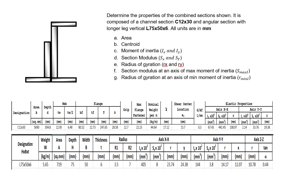 Solved Determine the properties of the combined sections | Chegg.com