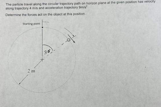 Solved The particle travel along the circular trajectory | Chegg.com