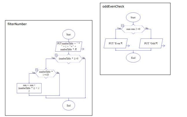Solved What will be the output for the following program? | Chegg.com