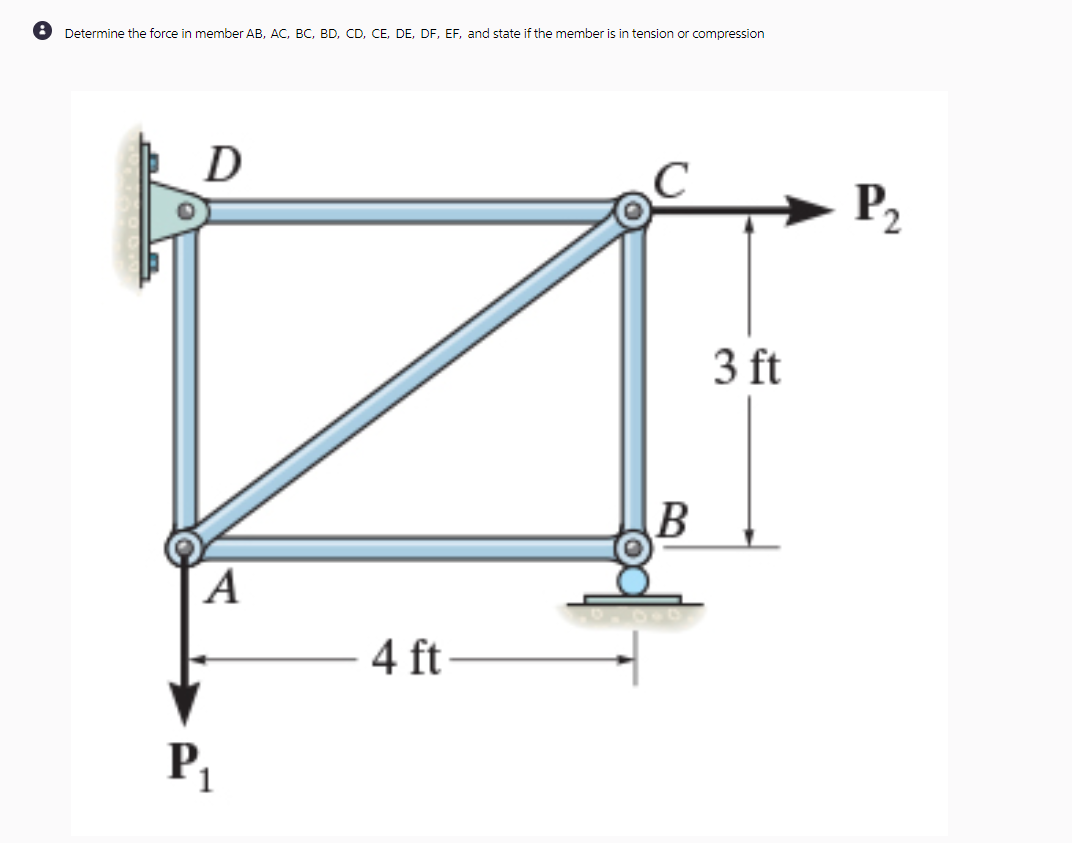 Solved 8 ﻿Determine the force in member | Chegg.com