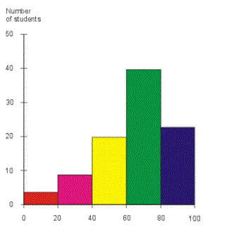 Solved 1. Approximately, how many students are there in | Chegg.com
