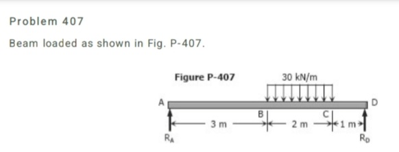 Solved draw sfd and bmd using area methodProblem 407Beam | Chegg.com