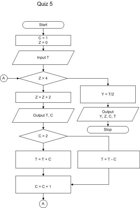 Solved Perform a walk-through of this flowchart | Chegg.com