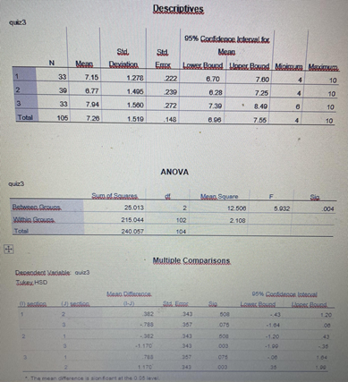 Solved Step 3: Write Section 3 of the DAA: Results and | Chegg.com