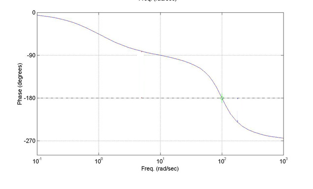 Solved Shown below are two magnitude graphs with one phase | Chegg.com