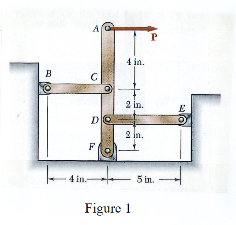 Solved Гigure 1Problem \#1: (40 points) A rigid bar ACDF | Chegg.com