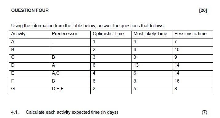 Solved QUESTION FOUR[20]Using the information from the table | Chegg.com
