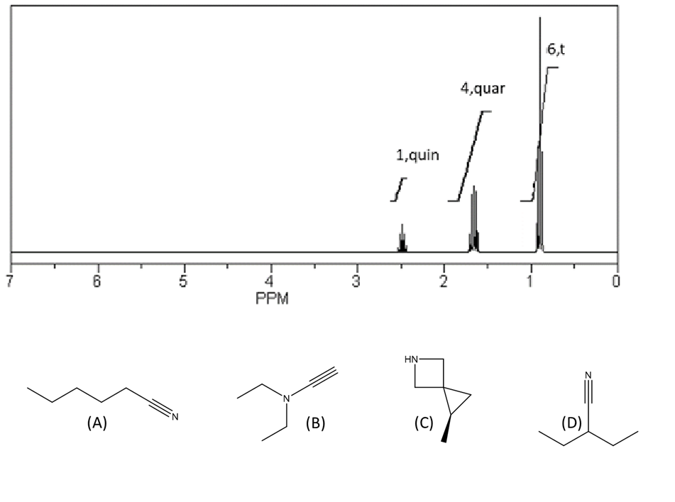 Solved What is the structure of the compound with molecular | Chegg.com