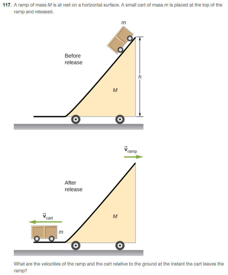 Solved A ramp of mass M ﻿is at rest on a horizontal surface. | Chegg.com